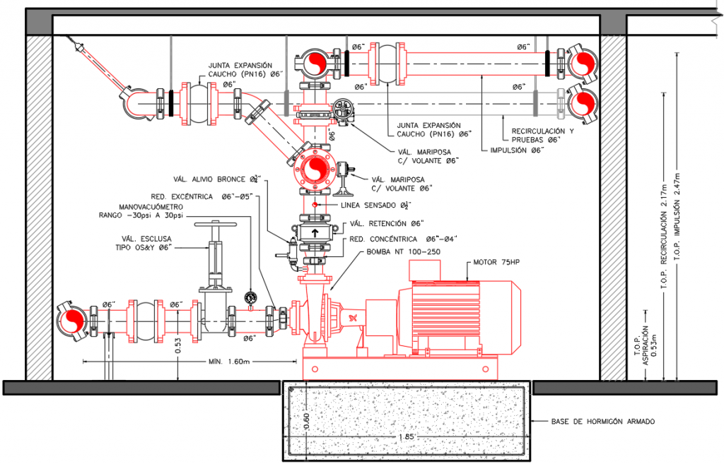 Unidad de Bombas Contra Incendios - SICMA SRL